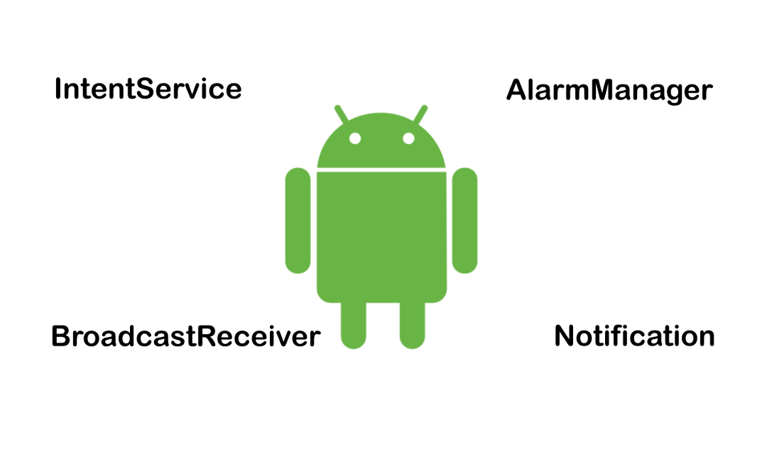 Iniciar IntentService Android com AlarmManager e BroadcastReceiver - Phaneronsoft ...